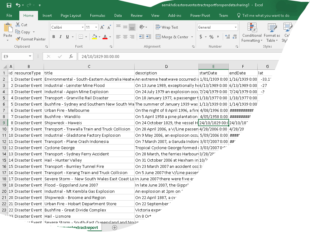 R – Shiny DashBoard – Coding School